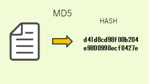 ハッシュ値を取得(MD5) | Excel VBA で作業を自動化
